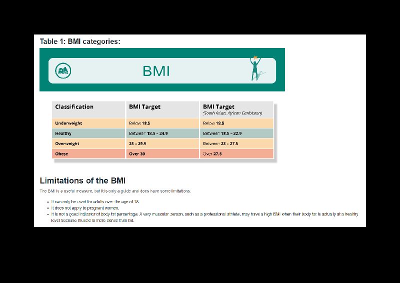 BMI Thresholds by Ethnicity | Content | MedAll