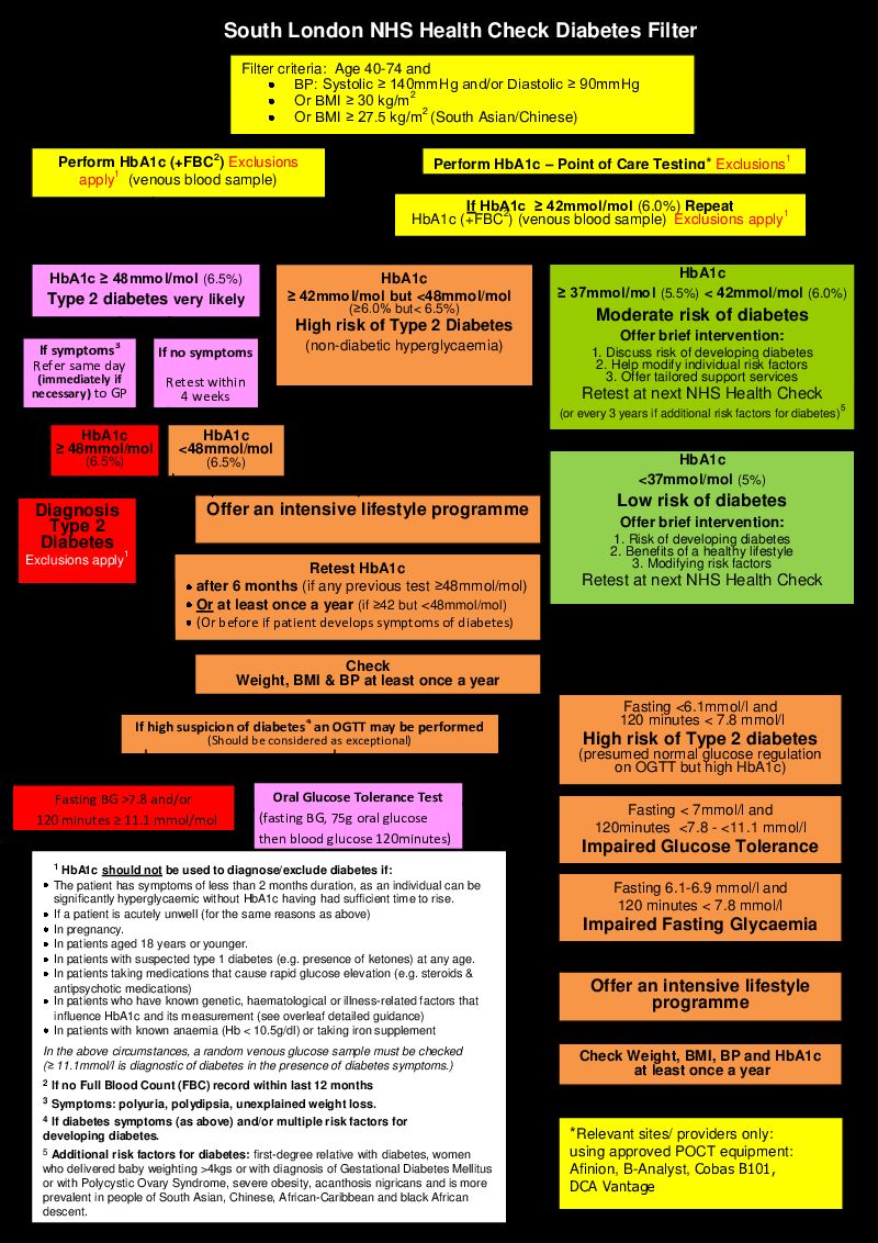 South London NHS Health Checks Filter Pathway | Content | MedAll